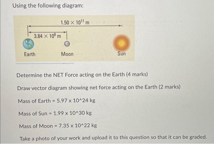 Solved Using the following diagram: Determine the NET Force | Chegg.com