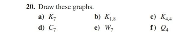 Solved 20. Draw these graphs. a) K7 b) K1,8 c) K4,4 d) C7 e) | Chegg.com Solved 20. Draw these graphs. a) K7 b) K1,8 c) K4,4 d) C7 e) | Chegg.com