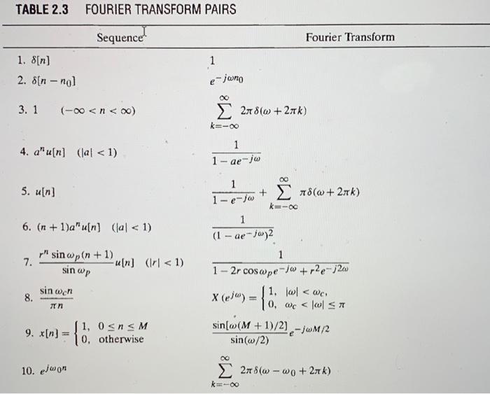Solved TABLE 2.3 FOURIER TRANSFORM PAIRS Sequence Fourier | Chegg.com