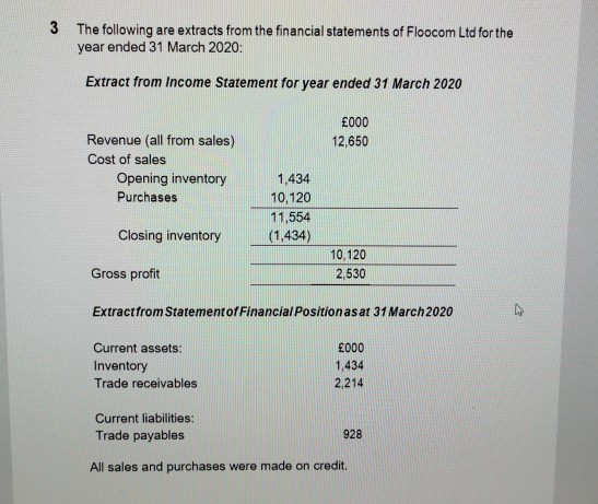 Solved 3 The following are extracts from the financial | Chegg.com