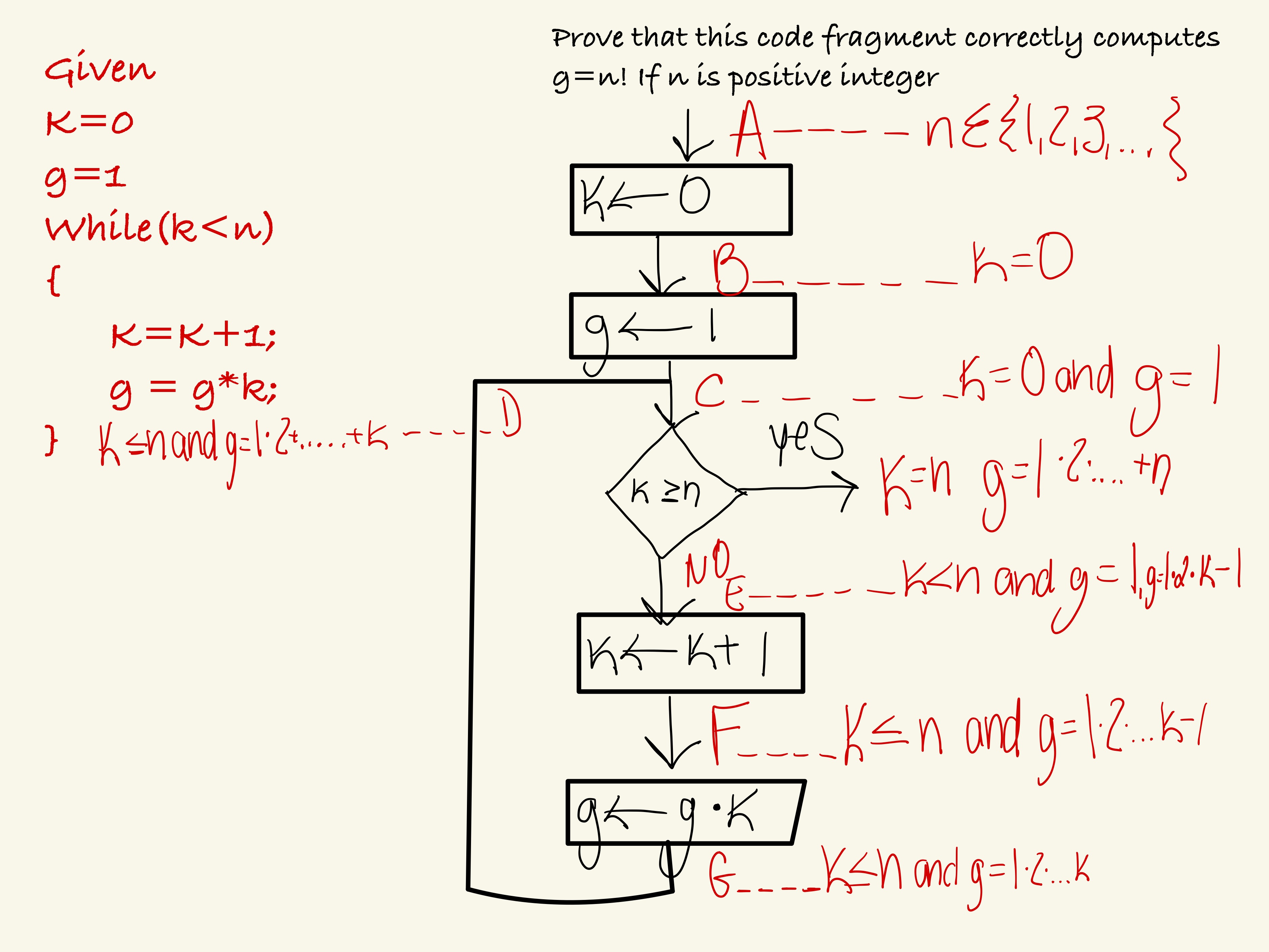 Solved Consider the following code fragment:m = 1;q | Chegg.com