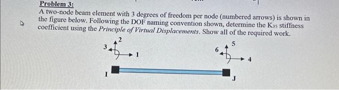 Solved Problem 3: A two-node beam element with 3 degrees of | Chegg.com