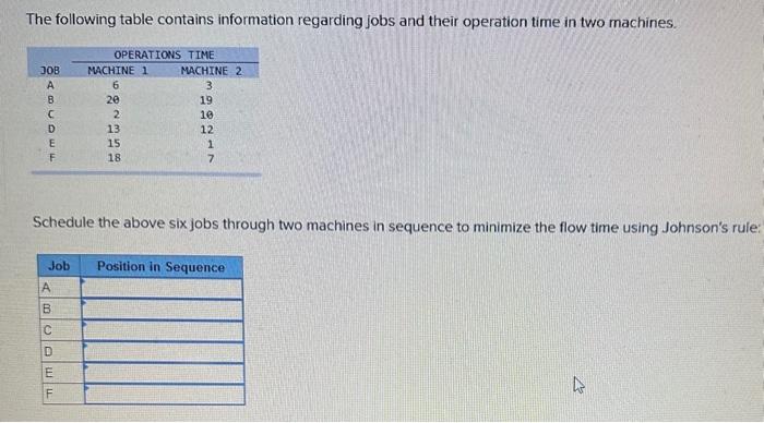 Solved The following table contains information regarding | Chegg.com
