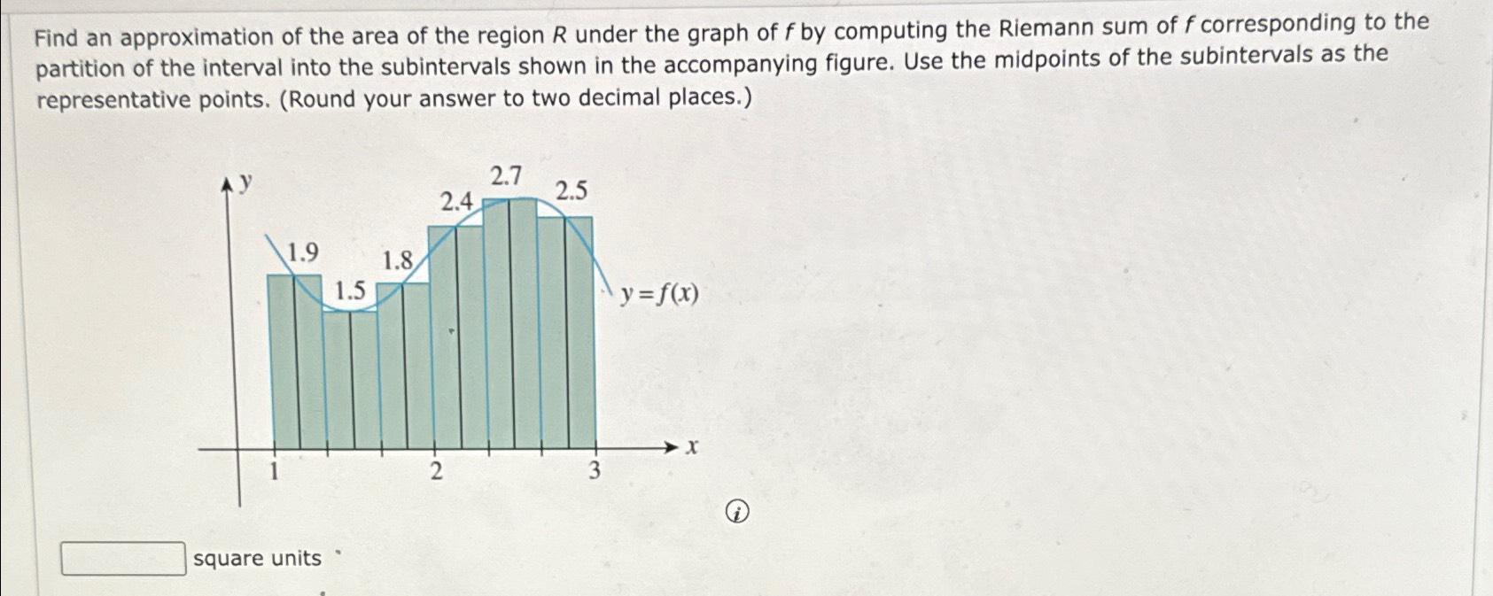 Solved Find an approximation of the area of the region R | Chegg.com