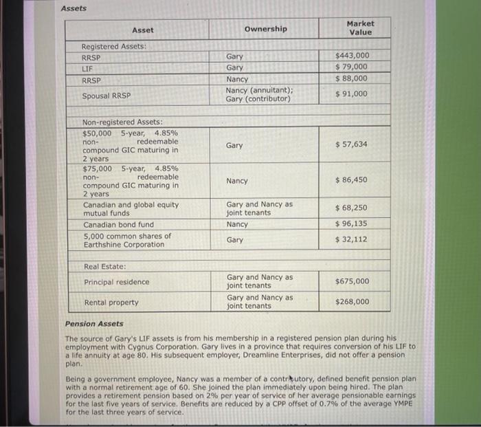 60 Questions 56 - 61 refer to the Case Study: Gary | Chegg.com
