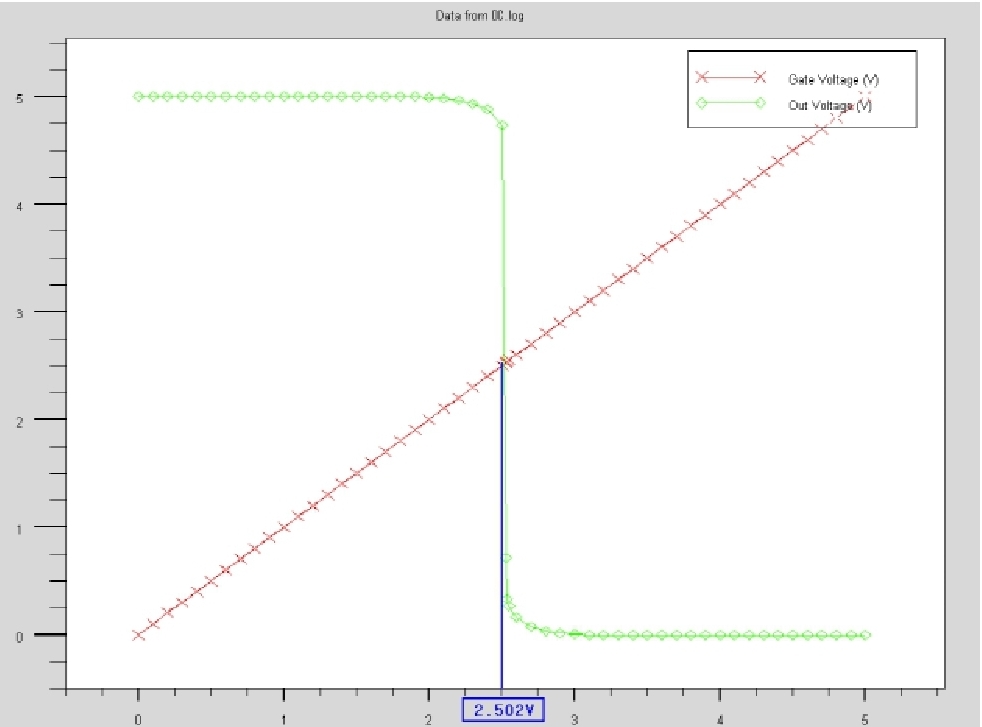 Solved Tell me the code for drawing a dc.log graph that | Chegg.com