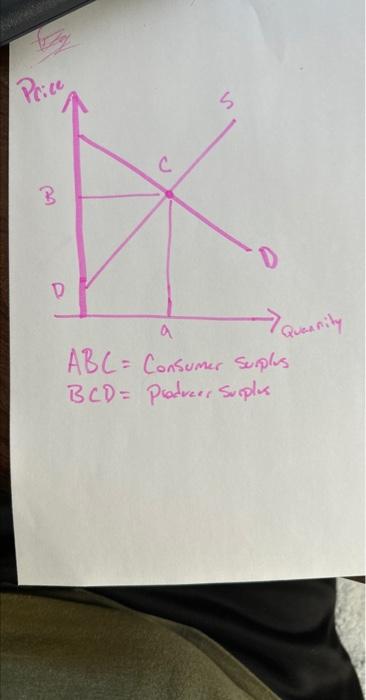 Solved ABC= Consumer suples BCD= PradverersuplesRefer to the | Chegg.com