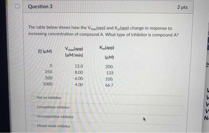 Solved The table below shows how the Vmax(app) and Km(app) | Chegg.com