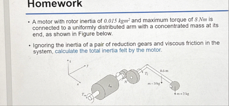 Solved HomeworkA motor with rotor inertia of 0.015kgm2 ﻿and | Chegg.com