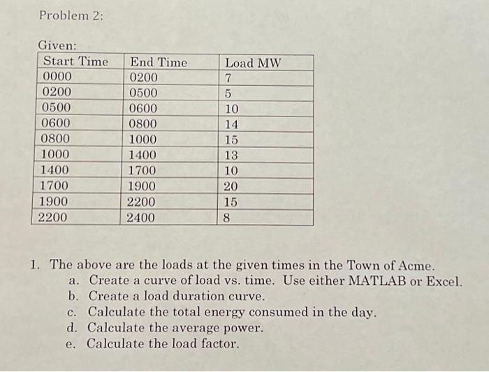 Solved Problem 2: Given: 1. The above are the loads at the | Chegg.com