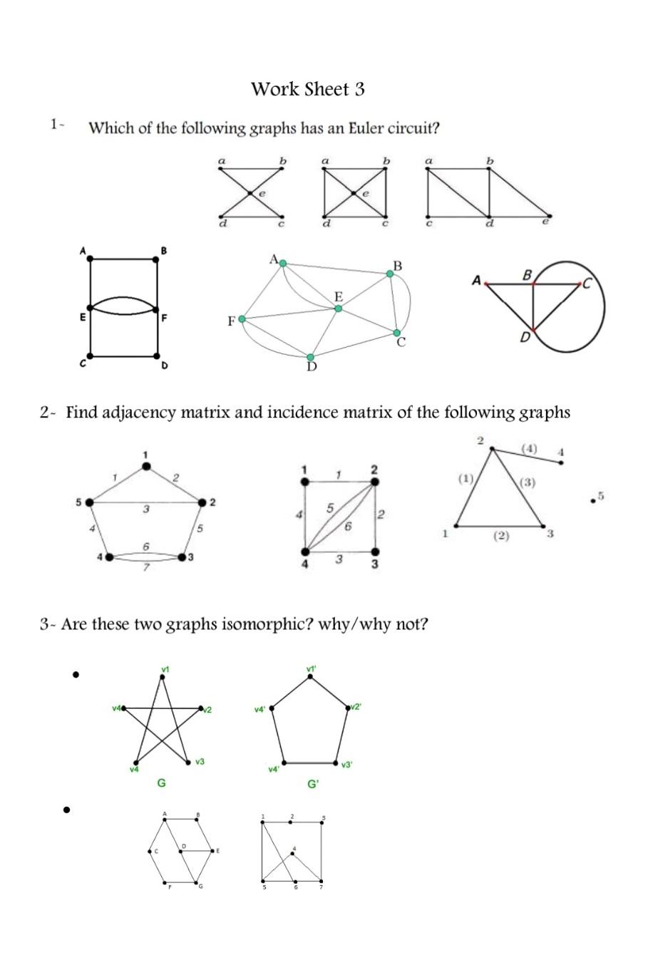 Solved Work Sheet 3 1- Which of the following graphs has an | Chegg.com