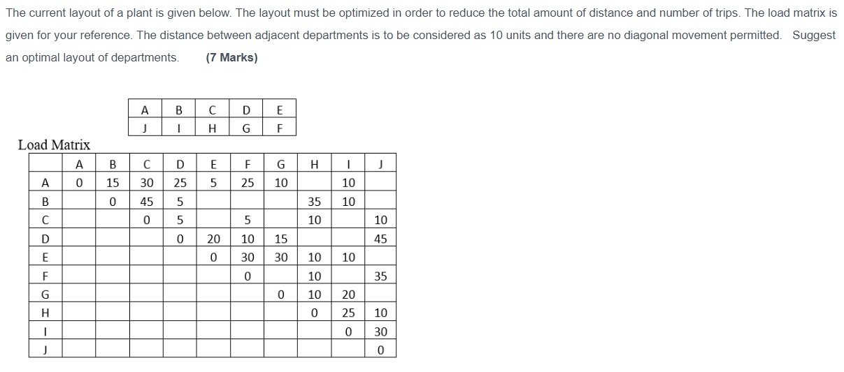 Solved The current layout of a plant is given below. The | Chegg.com