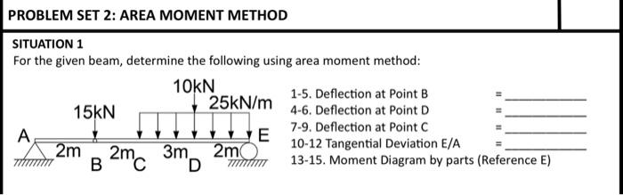 Solved PROBLEM SET 2: AREA MOMENT METHOD SITUATION 1 For the | Chegg.com