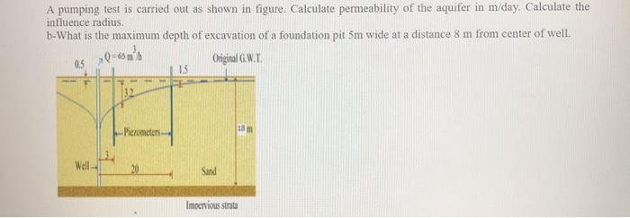 Solved A pumping test is carried out as shown in figure. | Chegg.com