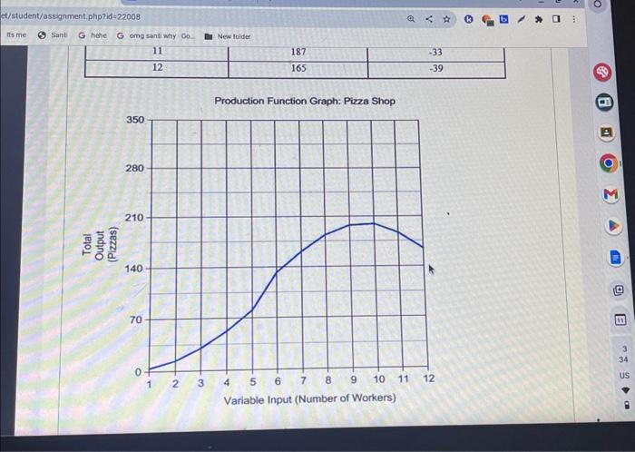 Solved Production Function Graph: Pizza Shop\r\n\r\n1. In | Chegg.com