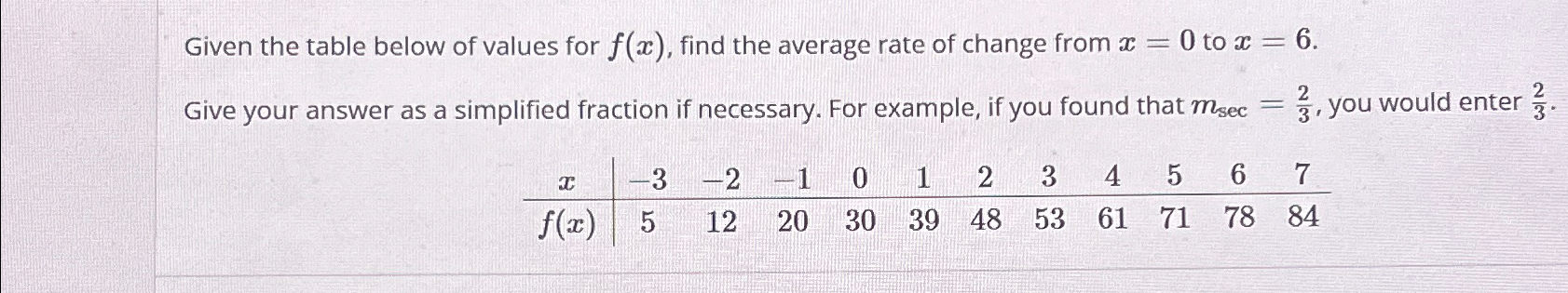 Solved Given the table below of values for f(x), ﻿find the | Chegg.com