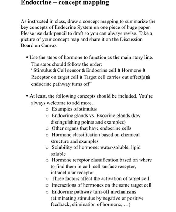 Endocrine - concept mapping As instructed in class, | Chegg.com