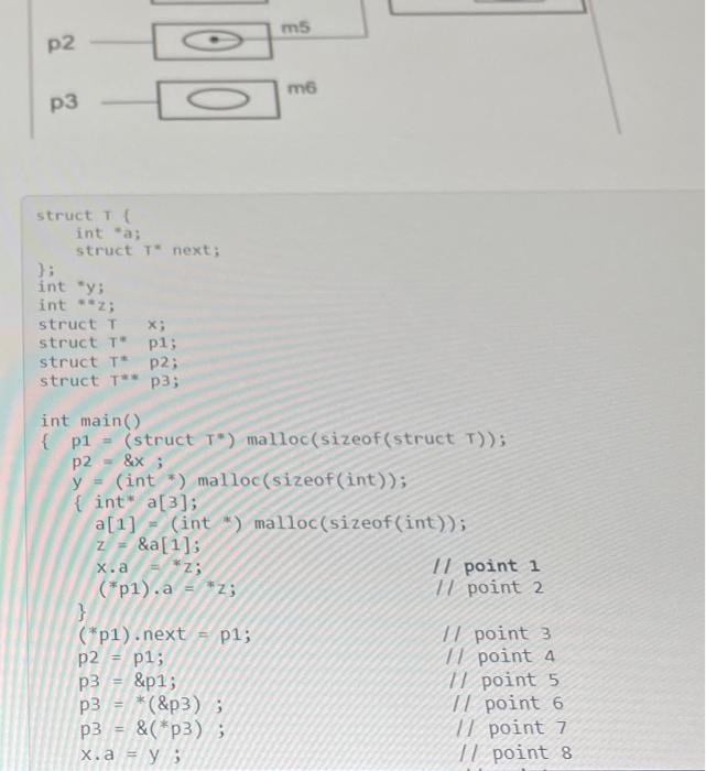 Solved Consider the C code below and the box-circle diagram | Chegg.com
