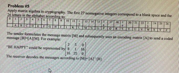 Problem #5 Apply matrix algebra in cryptography. The | Chegg.com