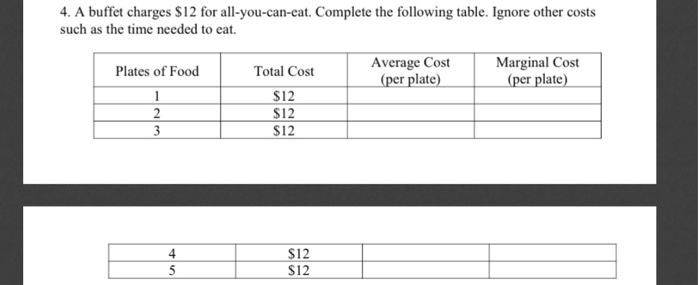 Solved 4. A buffet charges $12 for all-you-can-eat. Complete | Chegg.com