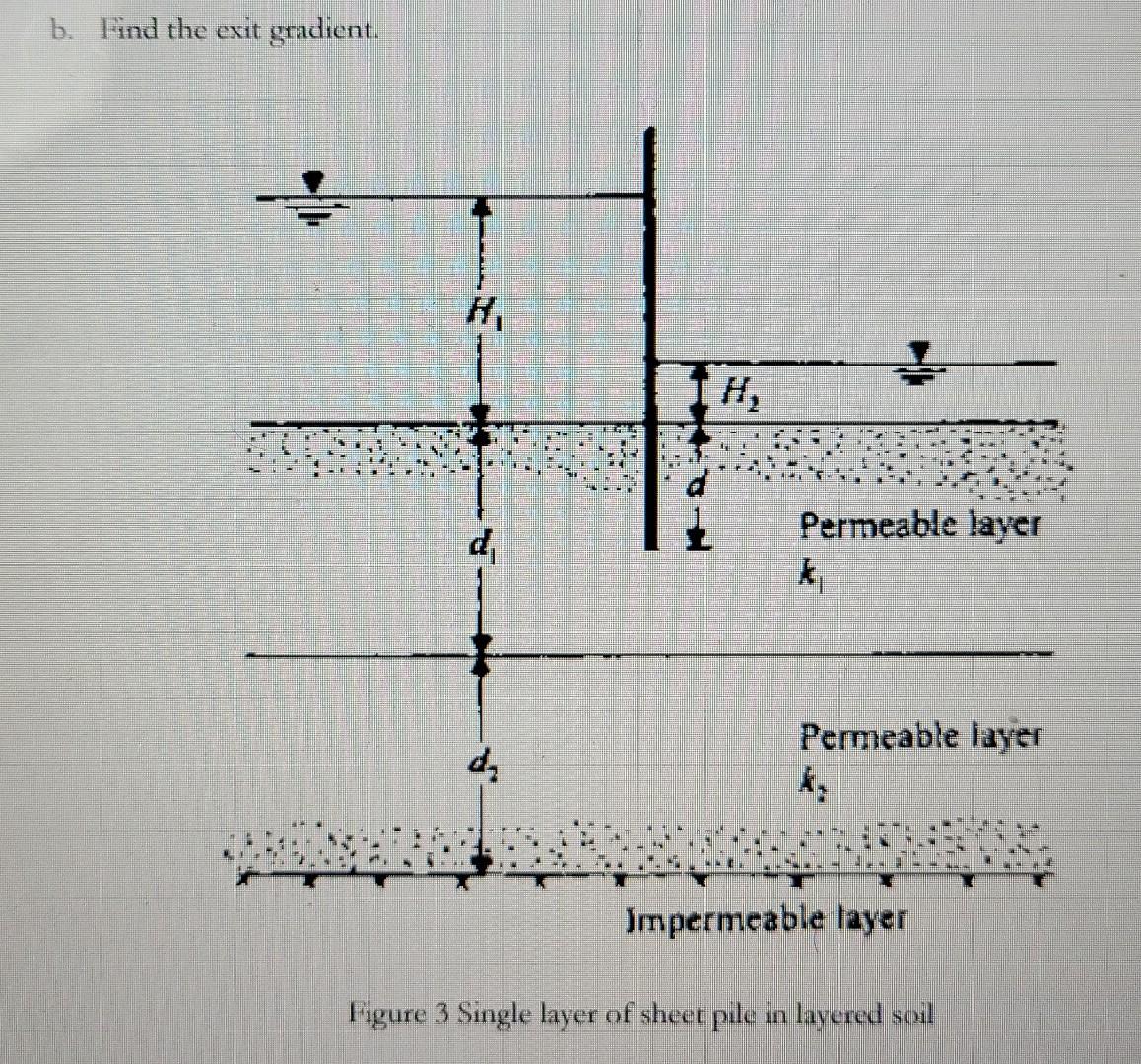 Solved b. Find the exit gradient. A. H, Permeable layer k d | Chegg.com