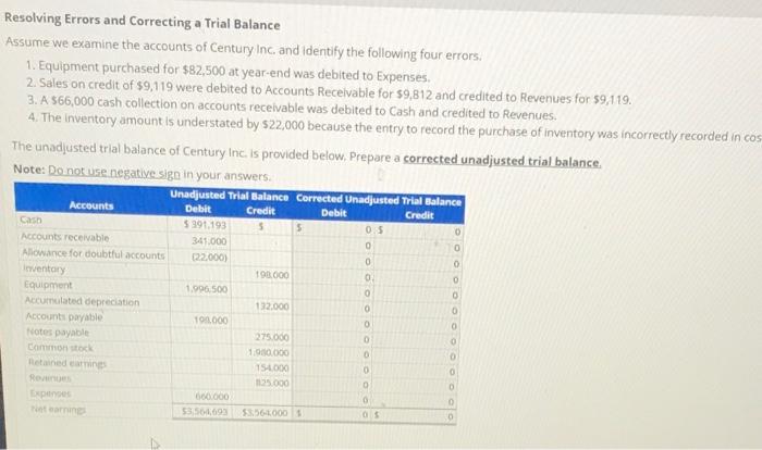 Solved Resolving Errors and Correcting a Trial Balance | Chegg.com