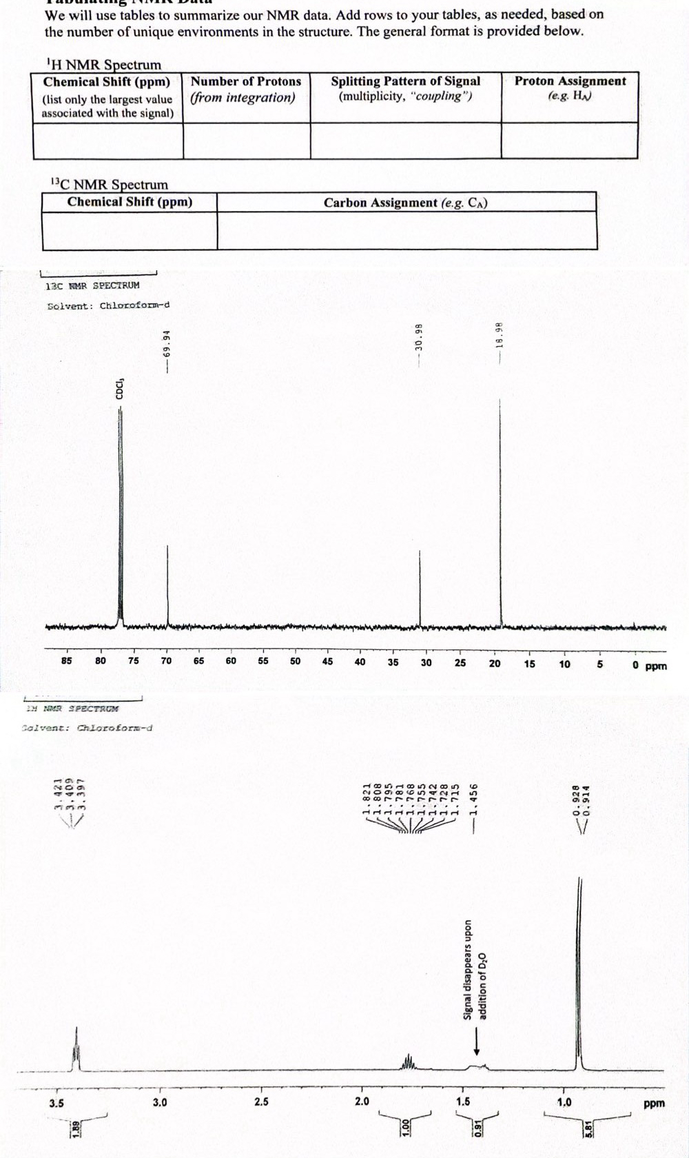 Solved We will use tables to summarize our NMR data. Add | Chegg.com