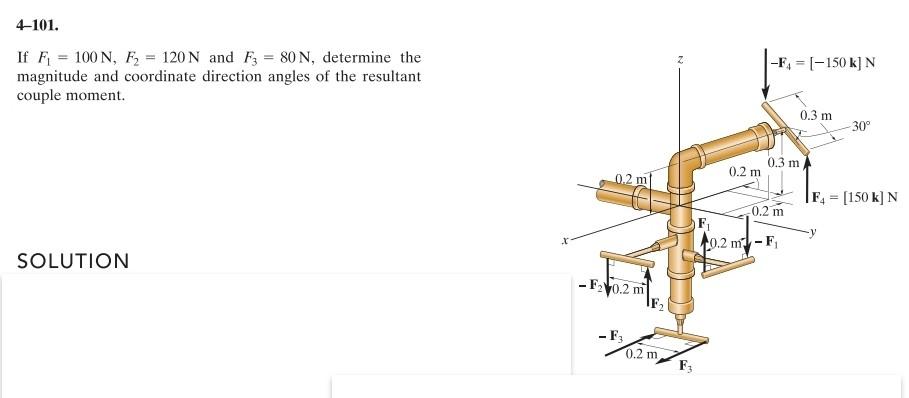 Solved If F1 100 N F2 120 N And F3 80 N Determine The