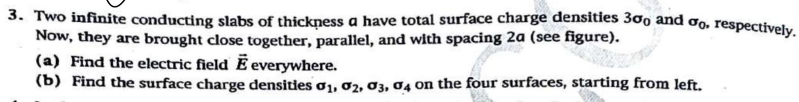 Solved 3. Two infinite conducting slabs of thickness a have | Chegg.com