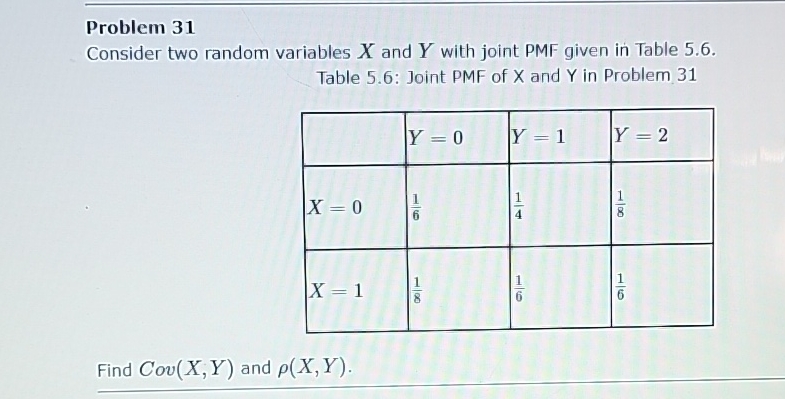 Solved Problem 31Consider two random variables x ﻿and Y | Chegg.com