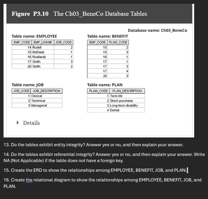 Solved Database name: Ch03_BeneCoTable name: EMPLOYEETable | Chegg.com
