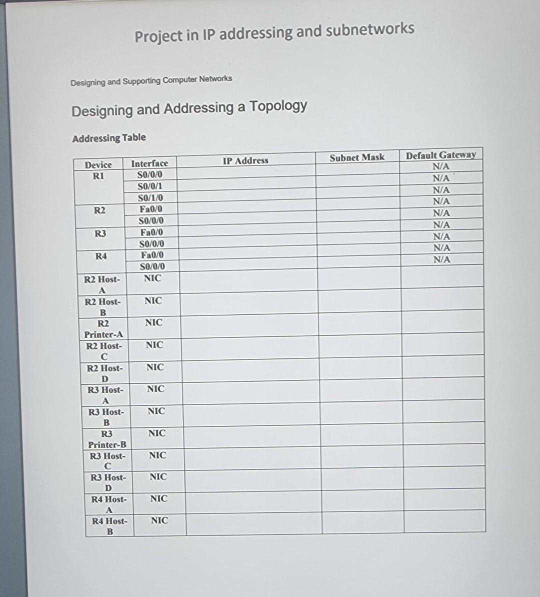 Solved Project in IP addressing and subnetworks Designing | Chegg.com