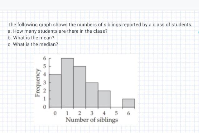 Solved The following graph shows the numbers of siblings | Chegg.com