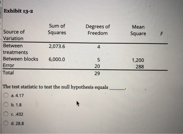 Solved Exhibit 13-2 Sum of Squares Degrees of Freedom Mean | Chegg.com