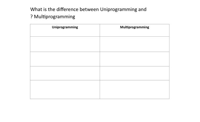 Solved Please I want a correct and clear solution exactly as | Chegg.com