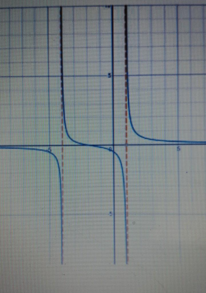 Solved 3. The graph of y = k(x) is shown. Write the equation | Chegg.com