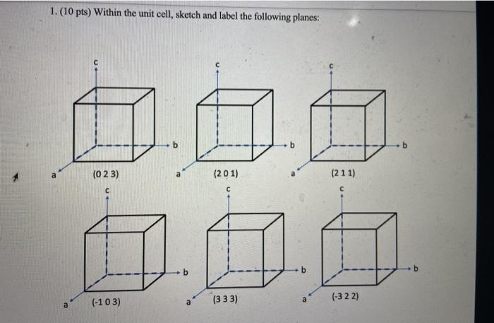 Solved 1. (10 pts) Within the unit cell, sketch and label | Chegg.com