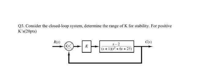 Solved Q3. Consider the closed-loop system, determine the | Chegg.com