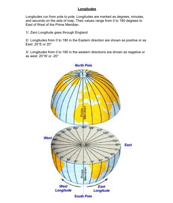Latitudes Latitudes run parallel to the equator | Chegg.com