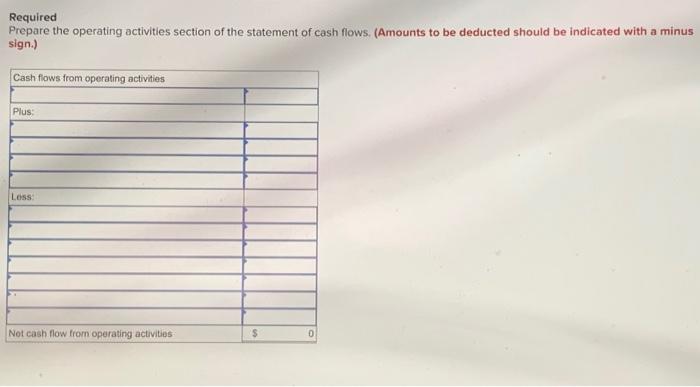Solved Shim Company presents its statement of cash flows | Chegg.com