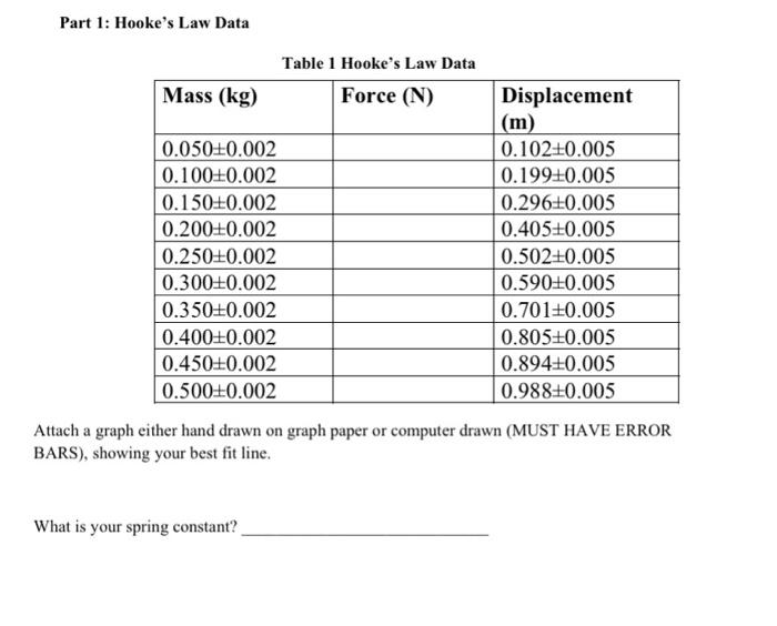 Solved Part 1: Hooke's Law Data Table 1 Hooke's Law Data | Chegg.com