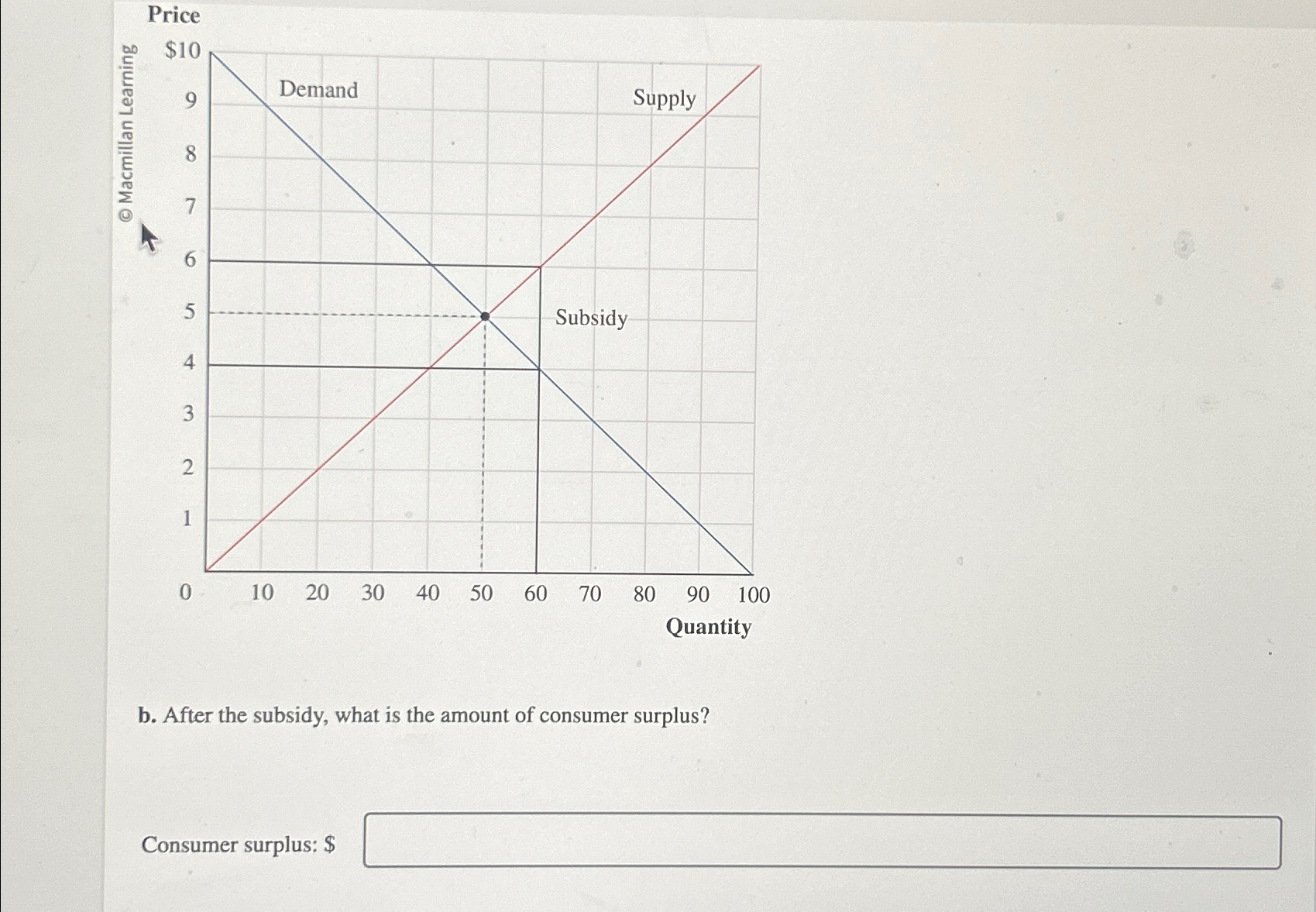 Solved Priceb. ﻿After the subsidy, what is the amount of | Chegg.com