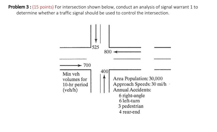 Solved Problem 3: (15 points) For intersection shown below, | Chegg.com