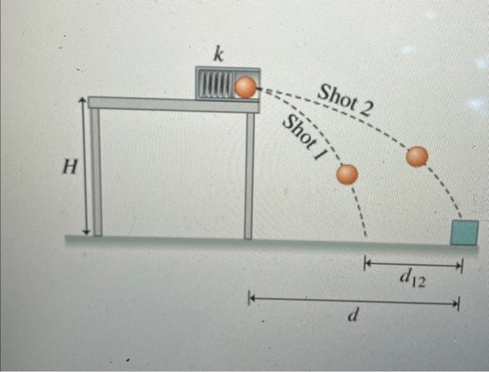 Solved Two children are trying to shoot a marble of mass m | Chegg.com