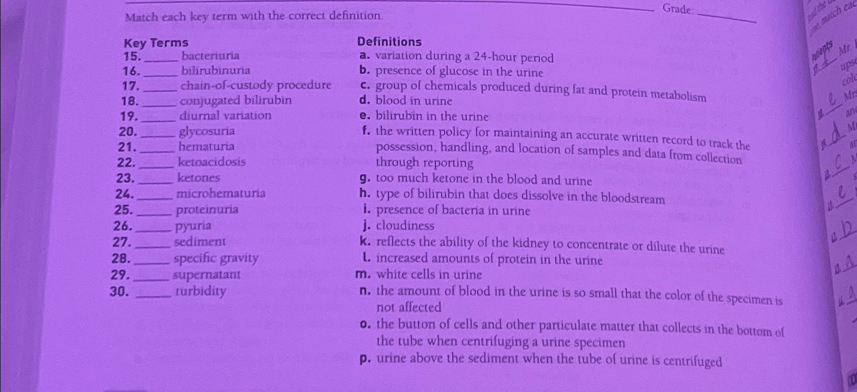 Solved Match each key term with the correct | Chegg.com