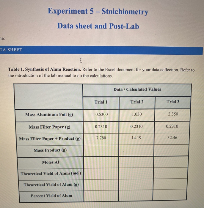 Solved Experiment 5 - Stoichiometry Data sheet and Post-Lab | Chegg.com