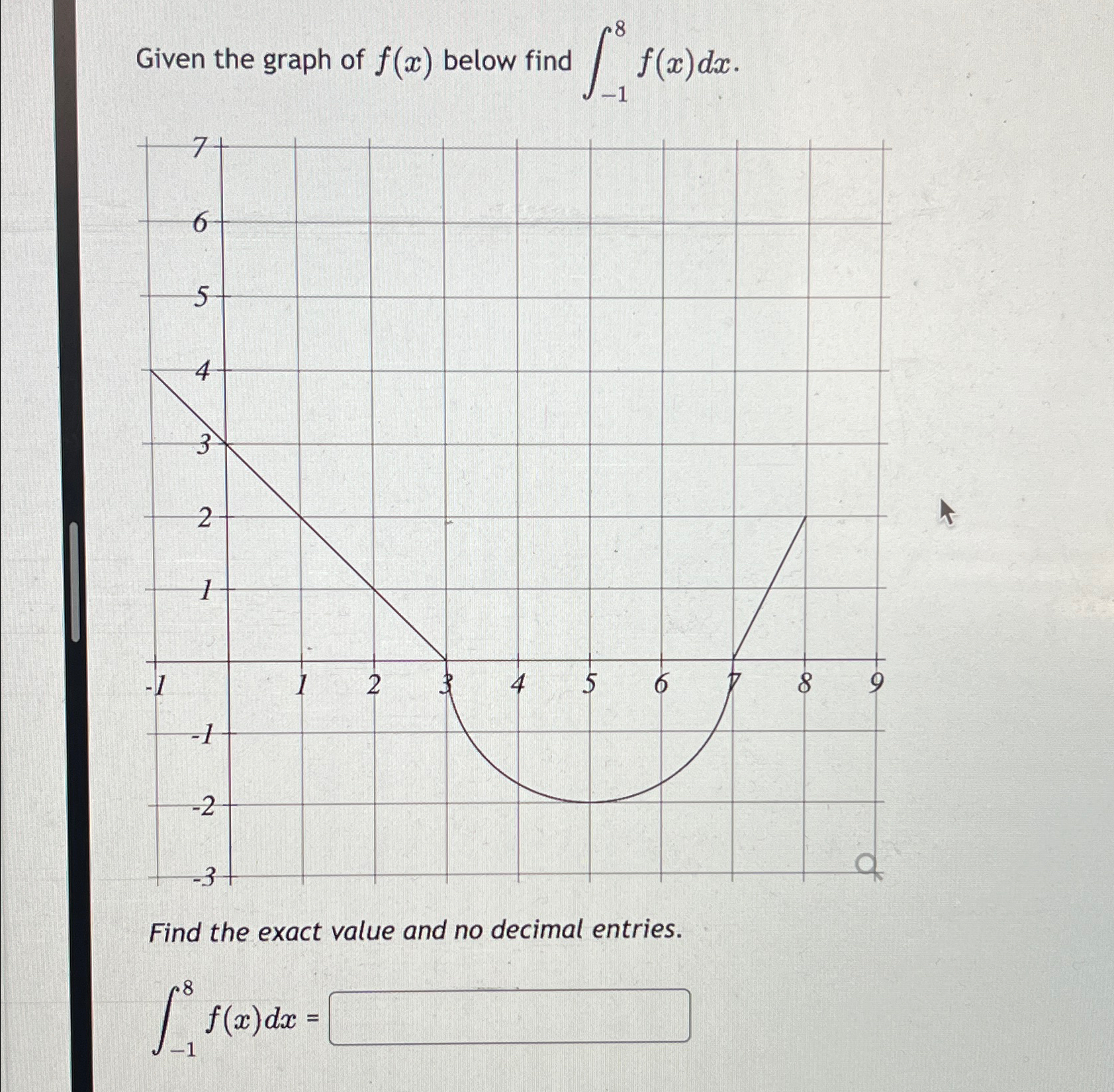 Solved Given the graph of f(x) ﻿below find ∫-18f(x)dx.Find | Chegg.com