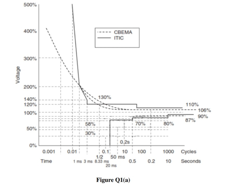 Solved Q1 (a) Restate in your own words the applicability of | Chegg.com