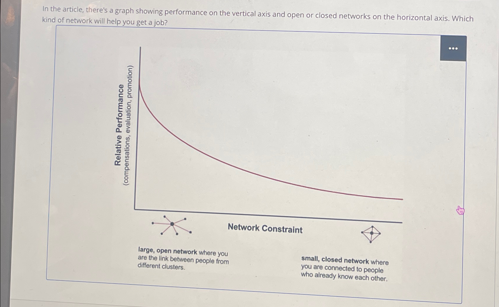 Solved In the article, there's a graph showing performance | Chegg.com