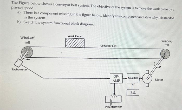 Solved The Figure below shows a conveyor belt system. The | Chegg.com